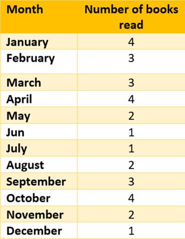 Creating a Column Chart – Smart Frames UI