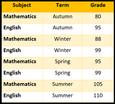 Data Visualisation – Smart Frames UI