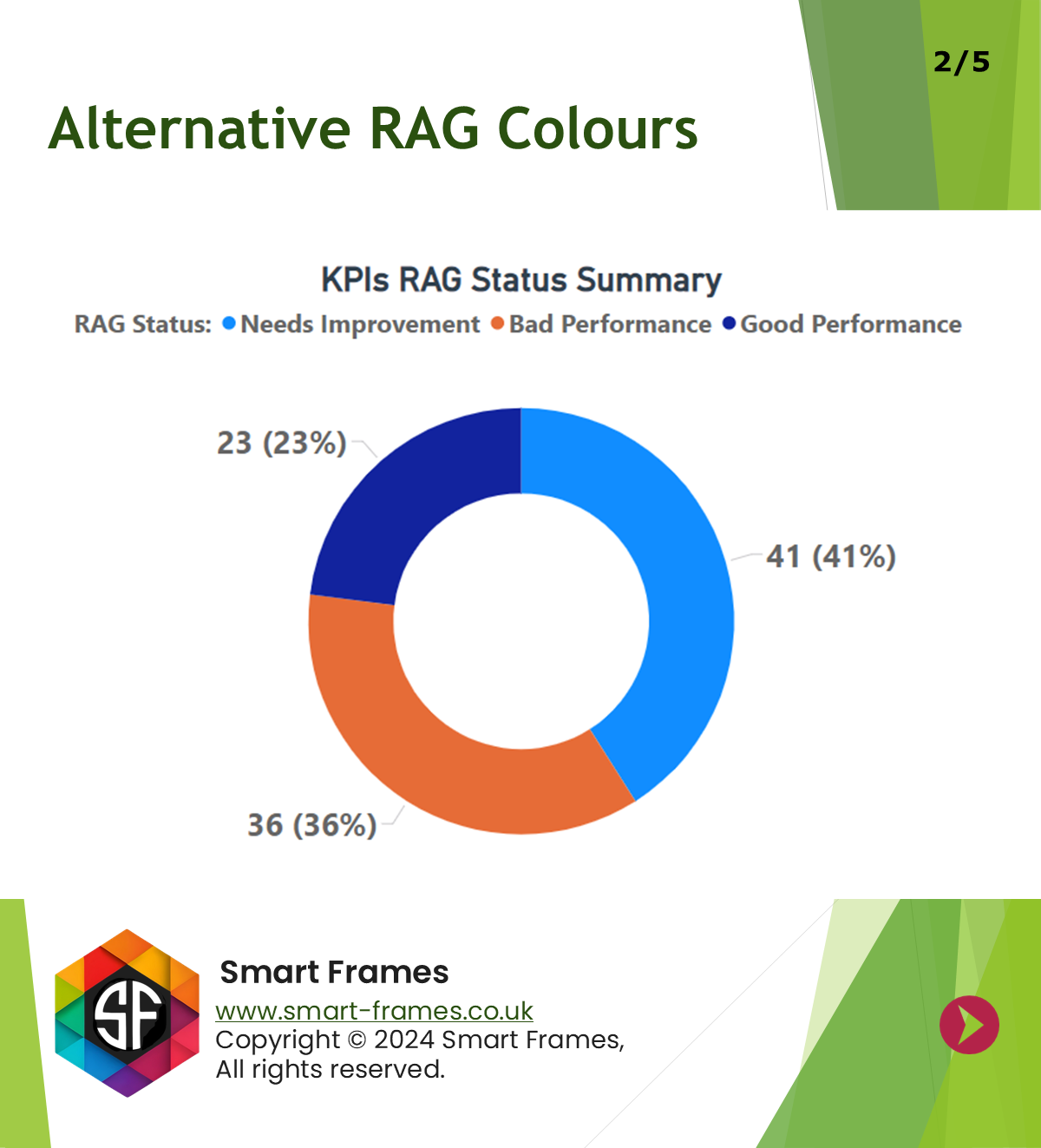 Traffic Lights Out, Accessible Dashboards in! – Smart Frames UI