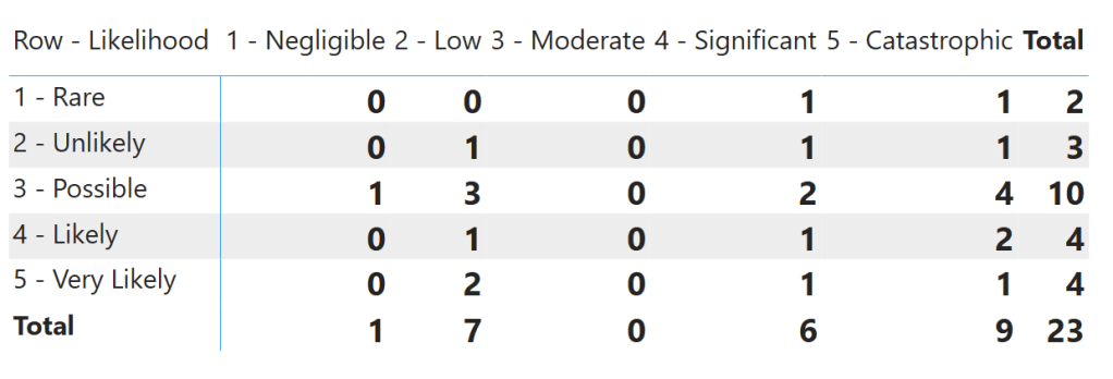 Transforming Risk Reporting: Build an Accessible Matrix in Power BI ...