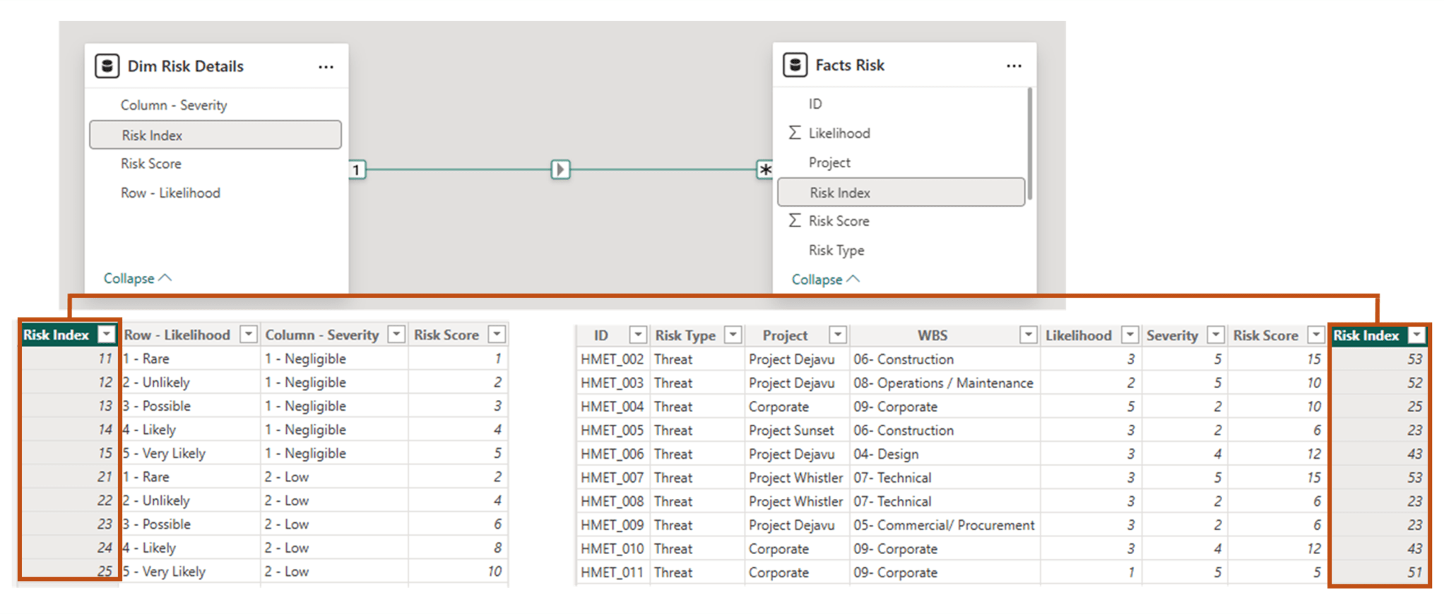 Transforming Risk Reporting: Build an Accessible Matrix in Power BI ...