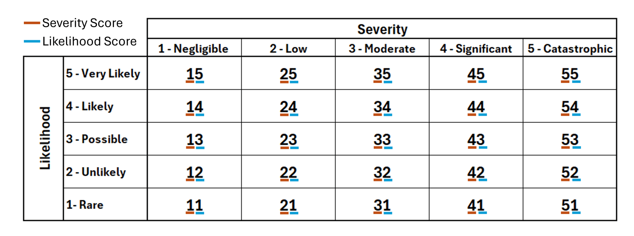 Transforming Risk Reporting: Build an Accessible Matrix in Power BI ...