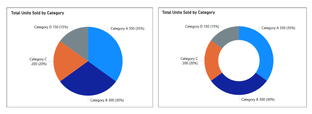 Pie Charts vs Donut Charts: The Sweet and the Sour of Data Visualisation – Smart Frames UI